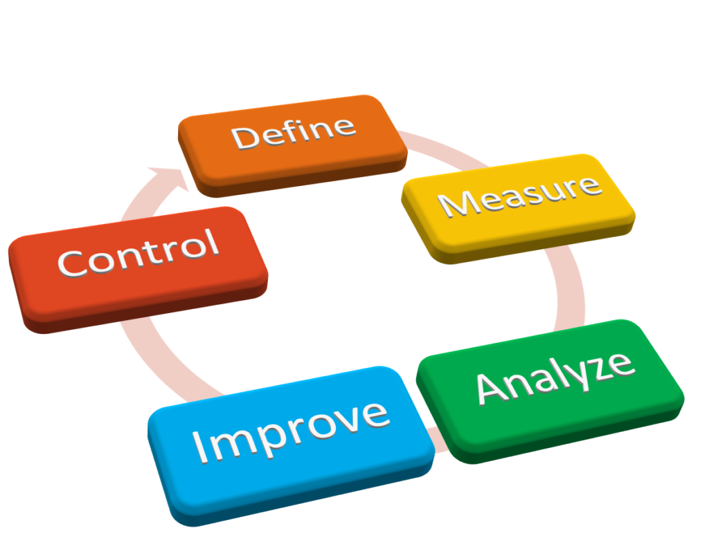 Baltimore Lean Six Sigma Certifications for Businesses